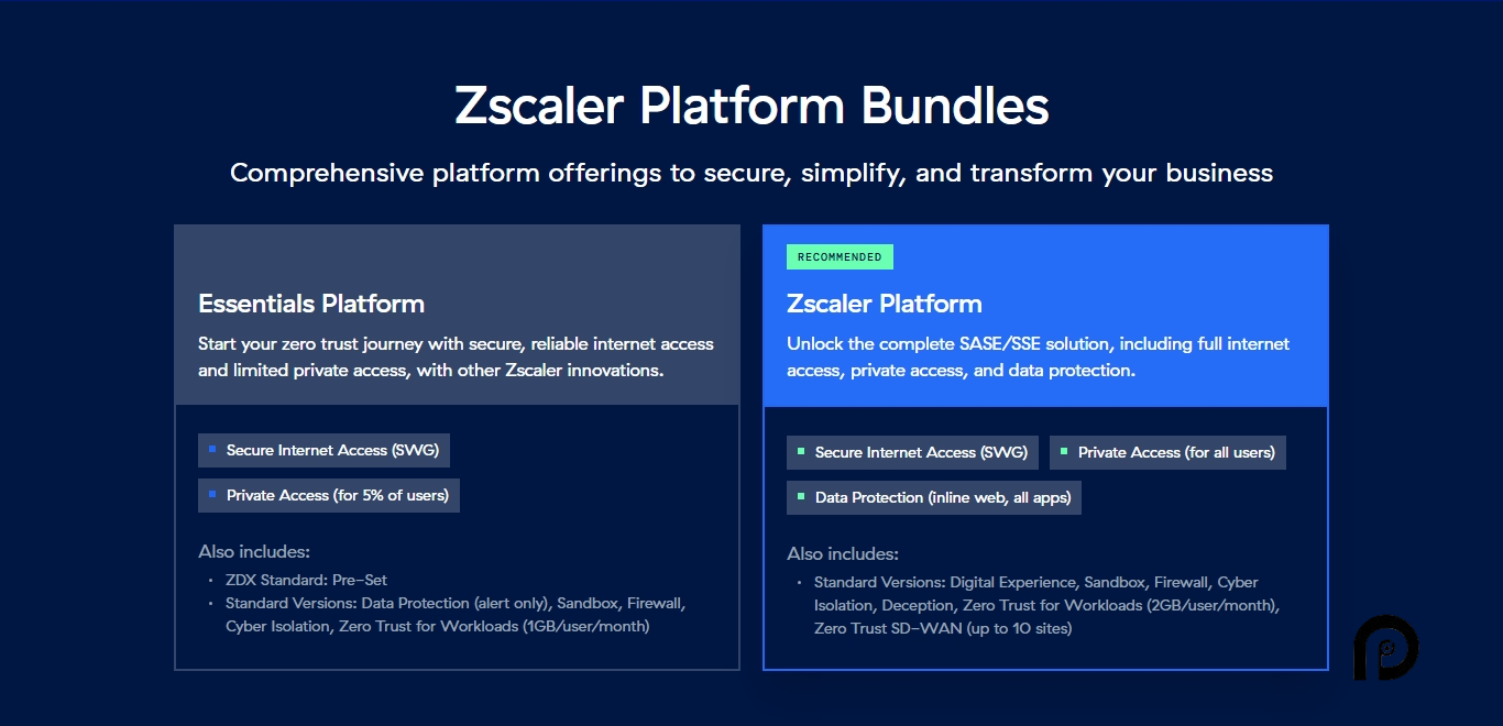 ZScaler Pricing Changes - PriceTimeline